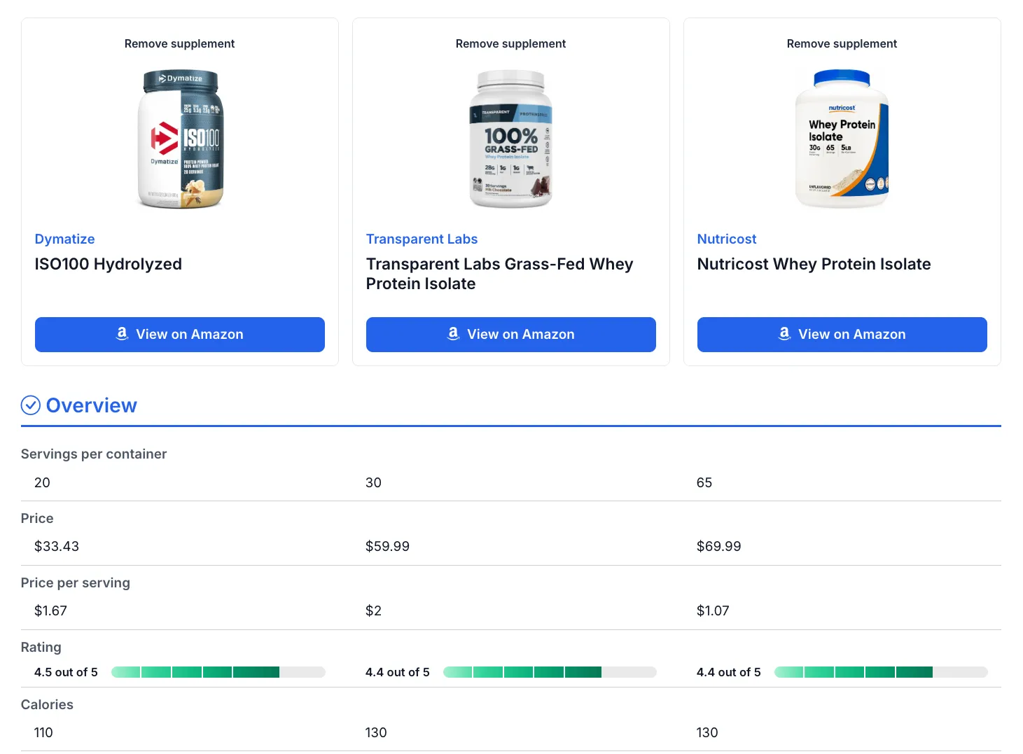 Smarter Supplement Shopping Starts Here | SuppPick